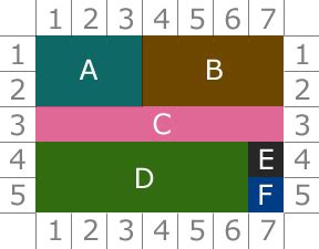 Html Columns Without Tables Decoration Examples