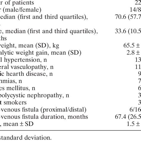 Composition Of The Dialysate In Bicarbonate Dialysis Bd And