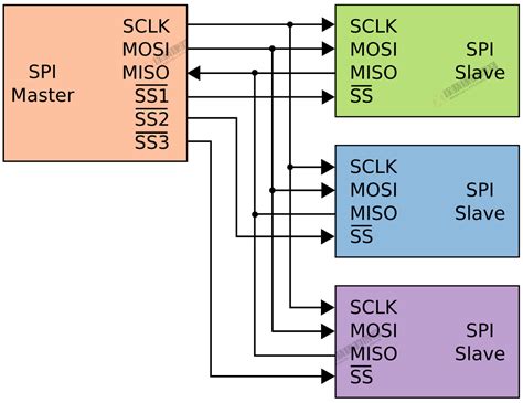 verilog功能模块 spi主机和从机 01 spi简介 徐晓康的博客
