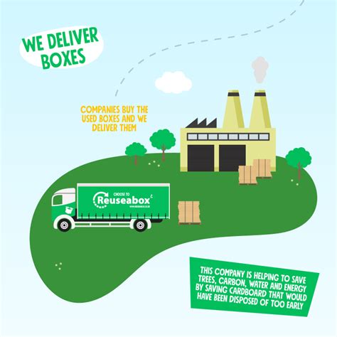 Welcome From Reuseabox Reuseabox