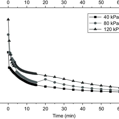 3 Tmp Influence On The Flux Of 02 µm Mf Membrane Download Scientific Diagram