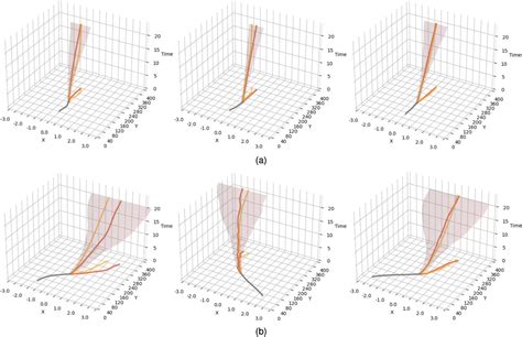 granp a graph recurrent attentive neural process model for vehicle