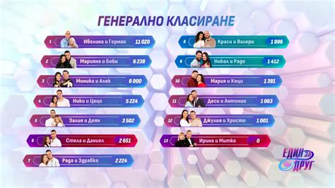 Най възрастната двойка се спаси на косъм в „Един за друг“