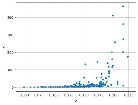 Matplotlib A Scientific Visualization Toolbox