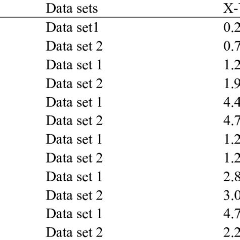 Comparison Of Height Error Of Planning Spatial Model Download Scientific Diagram