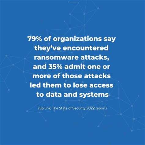 bitsio inc on linkedin bitsio cybersecurity cybersecuritymonth