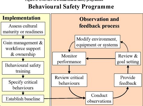 High Speed Secs Message Services Semantic Scholar