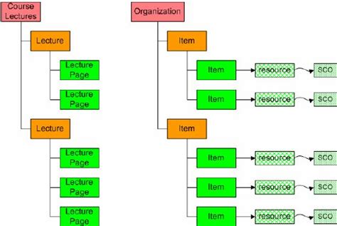 mapping for lecture organization download scientific diagram