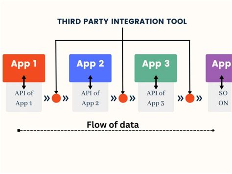 Best Third Party Integration Tools In 2025