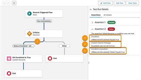 Automate Tests In Record Triggered Flows