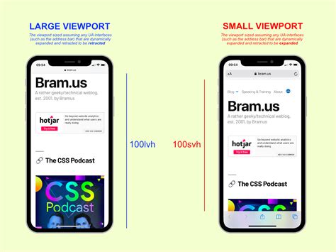 2022 年的 Csscss Css新特性 教程w3cplus 2022 年的 Csscss Css新特性 教程w3cplus