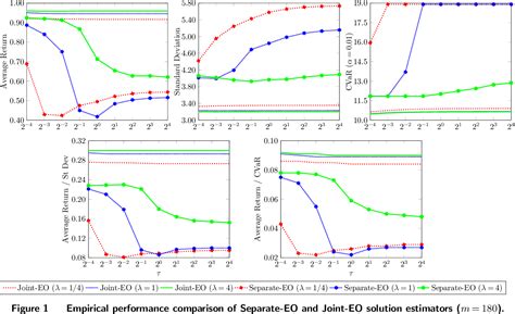 Figure 1 From Computational Aspects Of Bayesian Solution Estimators In