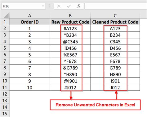 How To Remove Unwanted Characters In Excel 6 Suitable Ways Excel