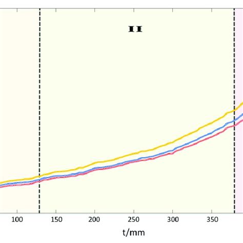Diagram Of Interface Diffusion Phase I For Three Samples With Download Scientific Diagram