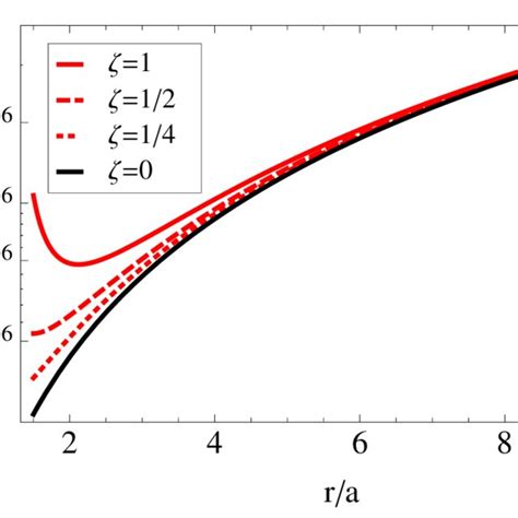 Precession Timescale Of The Warped Circumbinary Disk Around Binary Download Scientific Diagram