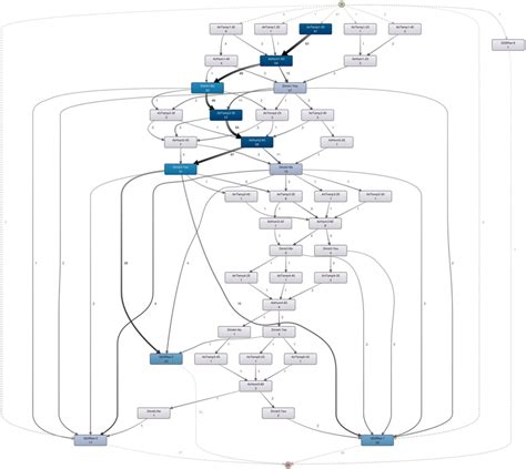 Process Model Map For All Babe Strategies During The Inquiry Process Download Scientific