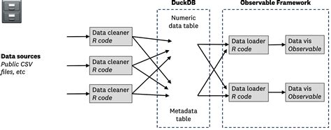 Building A Timeseries Data Pipeline