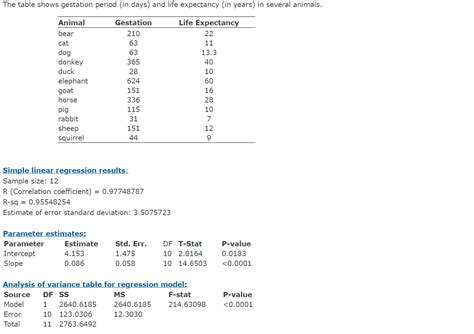 solved simple linear regression results sample size 12 r