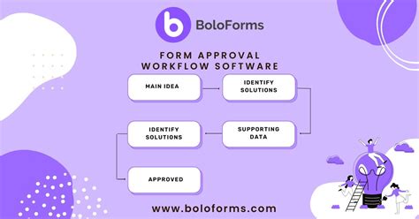Form Approval Workflow Software The Approval Process Is A Critical… By Boloforms Medium