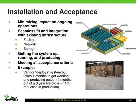 Ppt High Performance Computing Clusters And Productivity Powerpoint