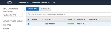 AWS Virtual Private Cloud VPC Demo DevOpsSchool