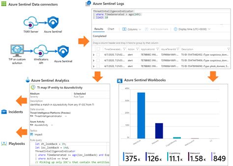 secure life in a dynamics 365 business central tenant stefano demiliani