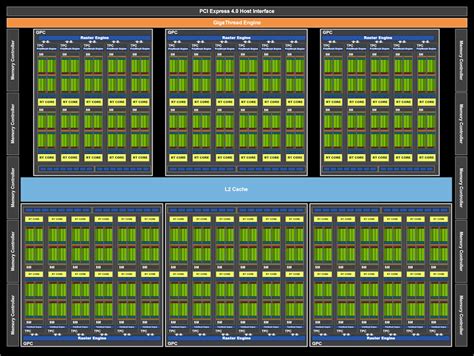 完壁 Ga104、升級 Gddr6x Nvidia Geforce Rtx 3070 Ti Fe 顯示卡 電腦領域 Hkepc Hardware 全港 No 1 Pc網站