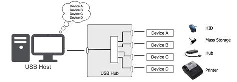 Github Develup4 Usb Host Driver Architecture Usb Host Driver에 대한 설계