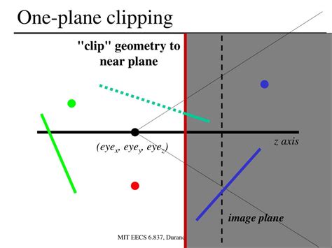 Ppt The Graphics Pipeline Clipping And Line Rasterization Powerpoint