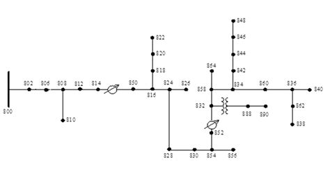 Ieee 34 Bus Test Feeder Download Scientific Diagram