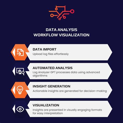 log analyzer ai on linkedin loganalyzergpt loganalysissecrets