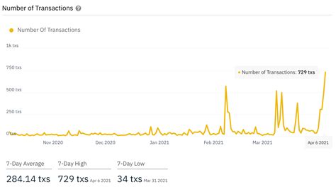 new kind of network nkn cryptocurrency surges 1300 in a month on