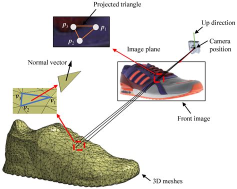 A High Resolution Texture Mapping Technique For 3d Textured Model