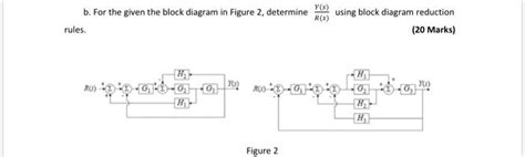 Solved B For The Given The Block Diagram In Figure 2