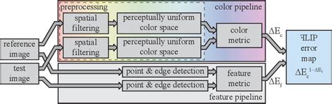 The Flip Algorithm Pipeline From 27 Download Scientific Diagram