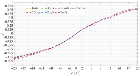 Optimized Hydrodynamic Design For Autonomous Underwater Vehicles