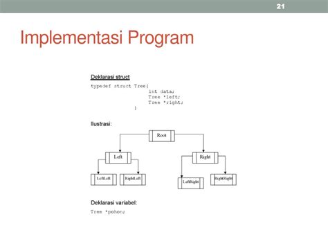 ppt struktur data tree manipulation powerpoint presentation free