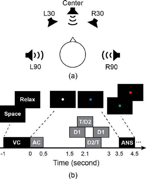 Figure 1 From Decoding Auditory Attention From Eeg Using A Convolutional Neural Network
