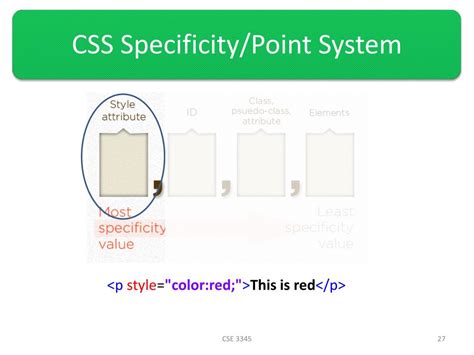 Ppt Css Overview Powerpoint Presentation Free Download Id6124552
