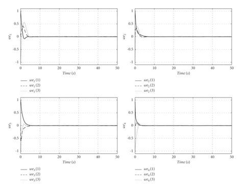 angular velocity errors of each uav download scientific diagram