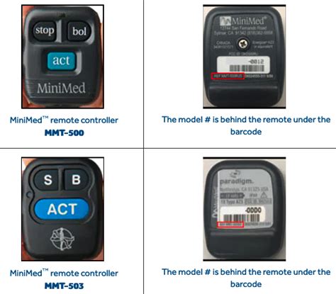 Medtronic Recalls Medical Devices Due To Security Risks That Can Lead