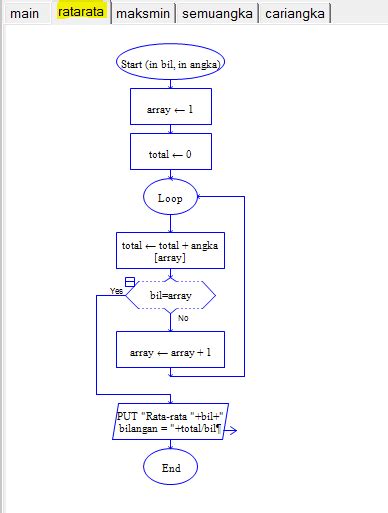 Raptor Tugas 6 Array Dolpman