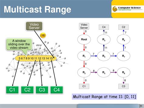 Scalable Video Delivery Techniques Ppt Download Scalable Video Delivery Techniques Ppt Download