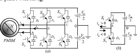 Figure 1 From A New Approach Of Dead Time Compensation For Voltage Fed