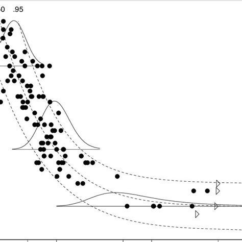log log s n plot for the nickel base superalloy data with ml estimates