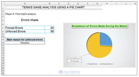 How To Create Excel Pie Charts And Add Data Labels To The Chart ExcelDemy