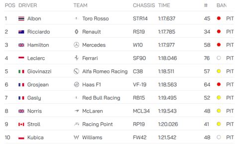 582 Best F1 Testing Images On Pholder Formula1 F1 Porn And F1 Circle