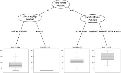 Figure 1 From Supporting Safety Analysis Of Image Processing Dnns Through Clustering Based