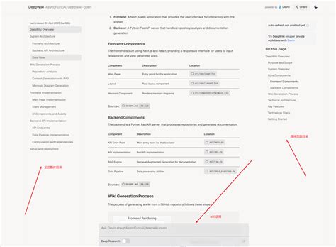 Deepwiki Github的百科全书 Csdn博客