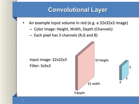 Convolutional Neural Networks Pptx